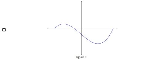 Does This Represent A FunctioN Figure C StudyX