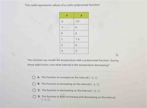 This Table Represents Values Of A Cubic Polynomial Function The