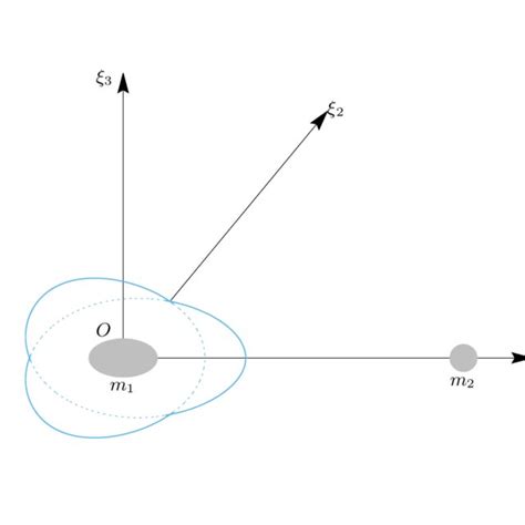 Pdf Doubly Symmetric Periodic Orbits Around One Oblate Primary In The