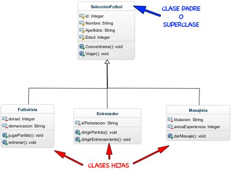 ProgramaciÓn Estructurada Herencia