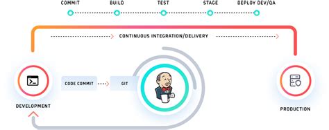Best Jenkins Pipeline Tutorial Create JenkinsFile