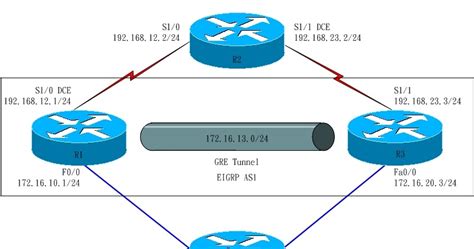 Ccnp Ont V50 Lab 49 Qos Pre Classify