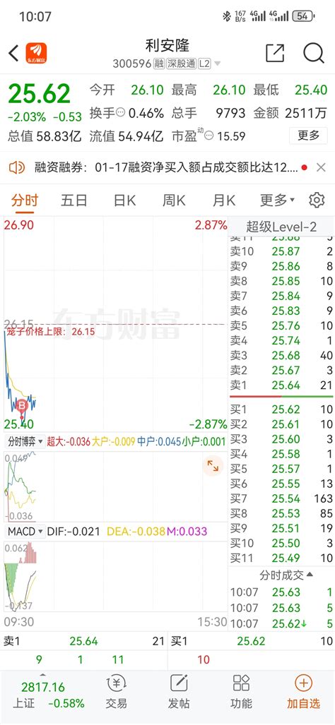 我又下单了，加油冲 看多 利安隆300596股吧东方财富网股吧