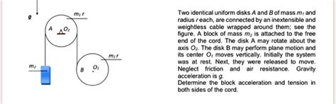 Solved Two Identical Uniform Disks A And Bof Mass M And Radius Reach
