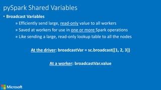 Programming in Spark using PySpark | PPTX | Cloud Computing | Internet