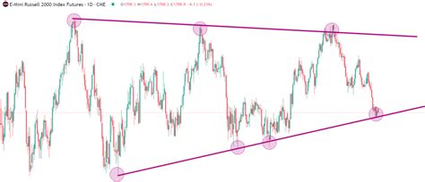 The Beginners Guide To Trading Price Action OneUp Trader Blog