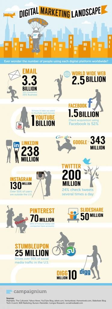 Infographie Marketing Digital Smo