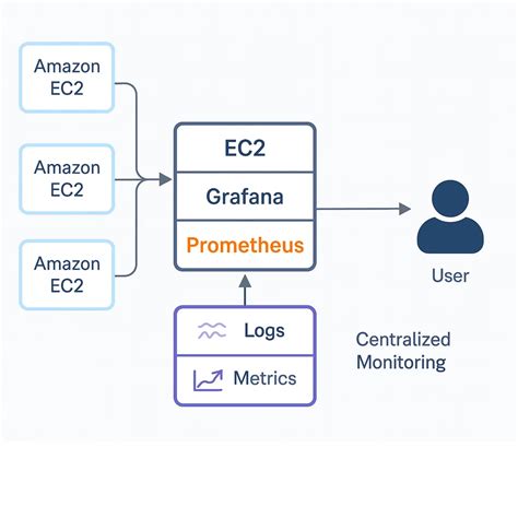 Deep Dive Into Aws Iam Arn And Sts — Your Gateway To Secure Cloud