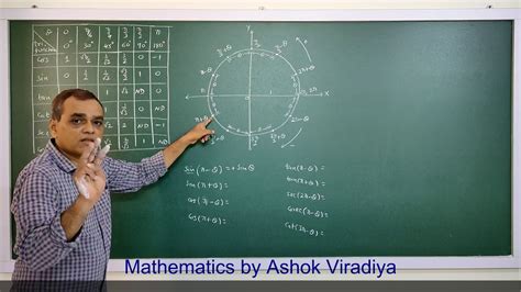 Class 11 Maths Chapter 3 Trigonometric Functions Video 5 Youtube