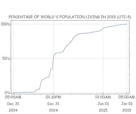 Plotting Reproducing The Xkcd Consensus New Year Plot Mathematica