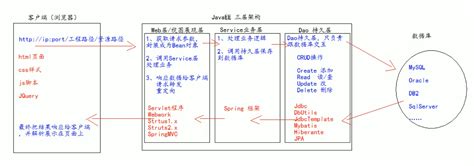 javaweb尚硅谷书城项目 尚硅谷书城项目源码 csdn博客