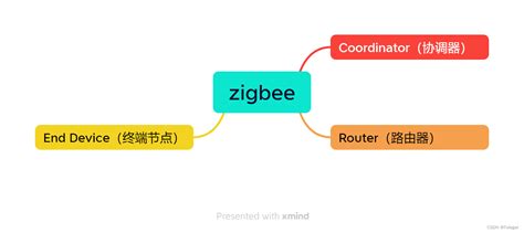Esp H Zigbee Esp Zigbee Csdn