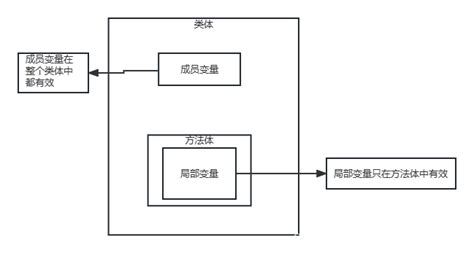 JAVA课本第三章 CSDN博客