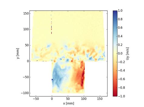 Cavity Flow Chair Of Building Physics Eth Zurich