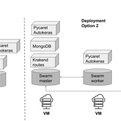 1 Learning Orchestra Automl Architecture Adapted From Ribeiro 2021