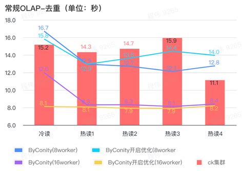 替代 Clickhouse！这个数据分析平台太强了！ Csdn博客
