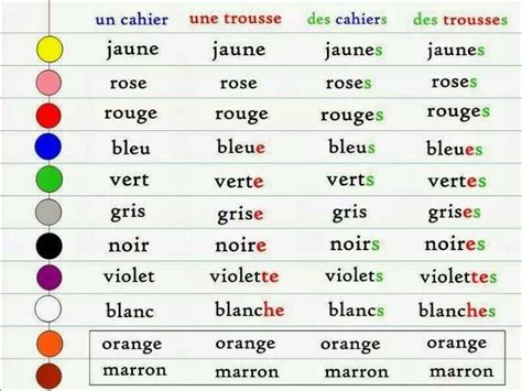 Les couleurs aula de francès