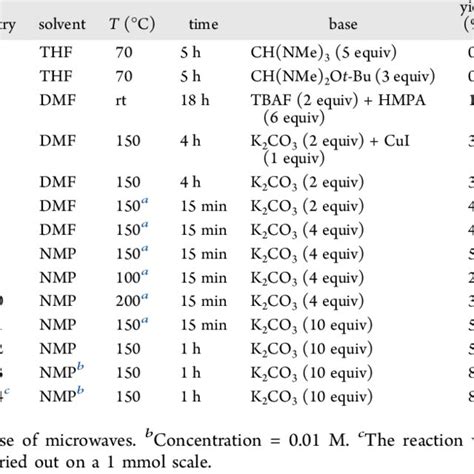 Optimization Of The Reaction Conditions For The Reductive Cyclization Download Scientific Diagram