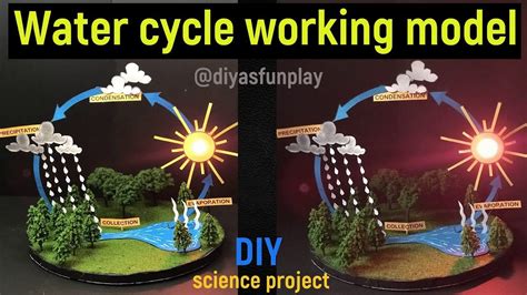 Water Cycle Working Model Water Cycle Project Working Model Science