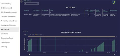 Coming Soon The All New SQL Server Daily Health Check And Dashboard