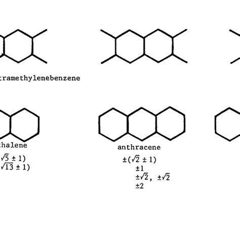 Two Series Of Complementary Molecular Graphs That Are Also Download Scientific Diagram