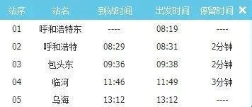 内蒙古又一地开通绿巨人城际动车 呼和浩特 乌海 列车