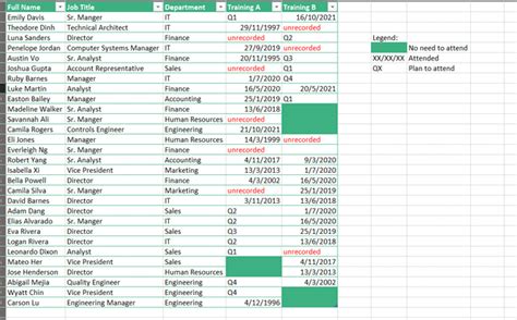 Grouping Data Of Different Types Rpowerbi