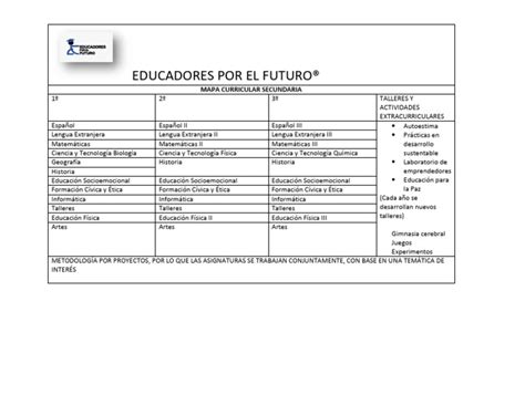 Mapa Curricular Secundaria Pdf