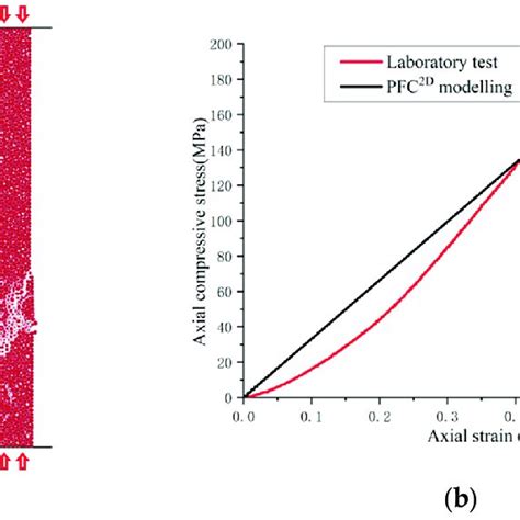 Calibration Of The Contact Model To The Laboratory Specimen Under Ucs