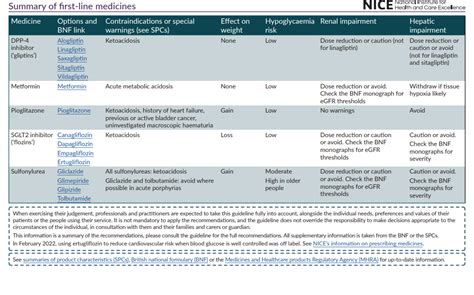 Gp Consultation Aid