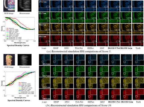 Figure From Deep Gaussian Scale Mixture Prior For Image Reconstruction Semantic Scholar