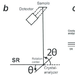 The Optical Schemes Of The Experiment A The Transition Optical Download Scientific Diagram