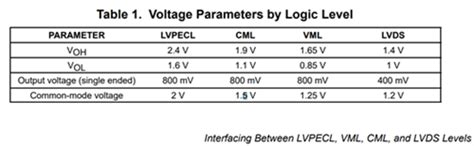 SN LVDT LVDS To LVPECL Question And Recommendation Interface Forum Interface TI E E