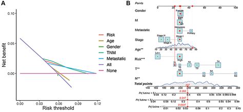 Identification Of M7g Associated Lncrna Prognostic Signature For