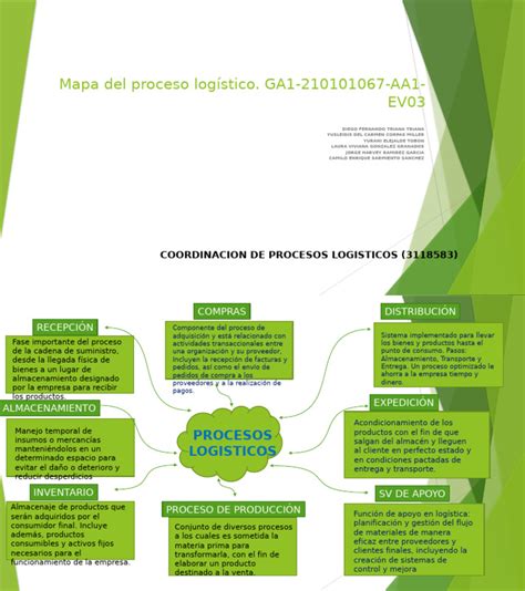 Mapa Del Proceso Logístico. GA1-210101067-AA1-EV03 | PDF | Logística | Industrias de servicio