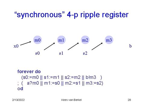 Introduction To Vlsi Programming Lecture Data Handshake