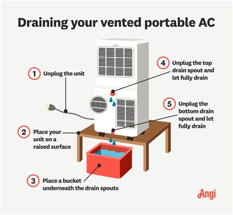 Should My Air Conditioner Fan Be On Auto Or On Best Settings Revealed