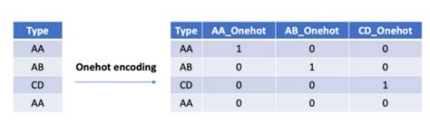 Building A Real Time Event Streaming Pipeline With Kafka Bigquery