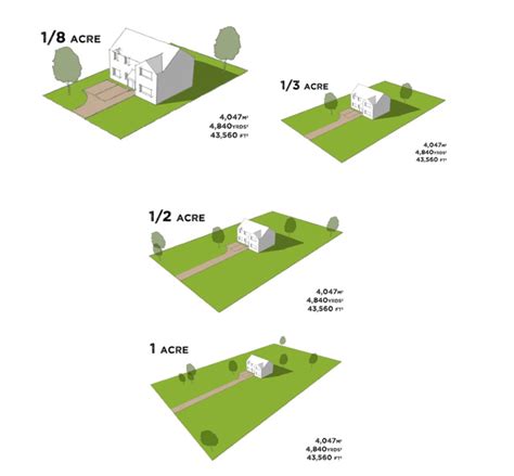 Image Result For An Acre Of Land With Home Example Acre Tiny House