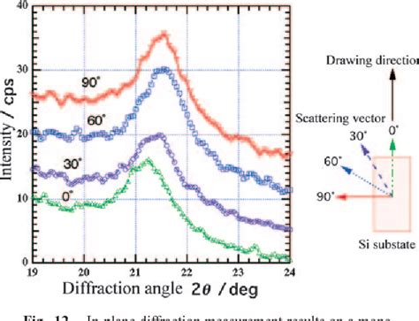 Table 1 From Multilayer Optics For X Ray Analysis Semantic Scholar