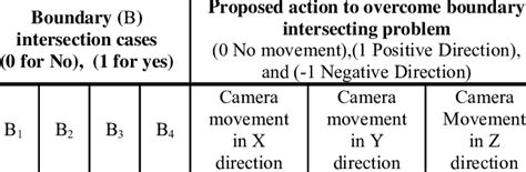 Possible Cases Of Object Intersection With Image Boundaries And