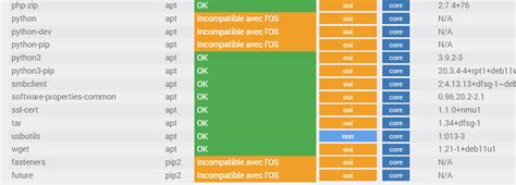 Après Restauration Mysql Error Code 42s02 1146 Table ‹ Jeedom