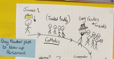 Blind Drawing Game Examples Warehouse Of Ideas