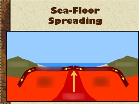 Seafloor Spreading Diagram Quizlet