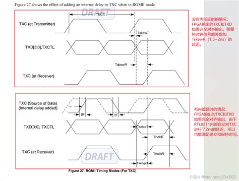 Rtl8211 时序分析 （基于fpga的千兆网应用） Csdn博客