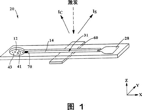 Fluidics Based Assay Devices Eureka Patsnap
