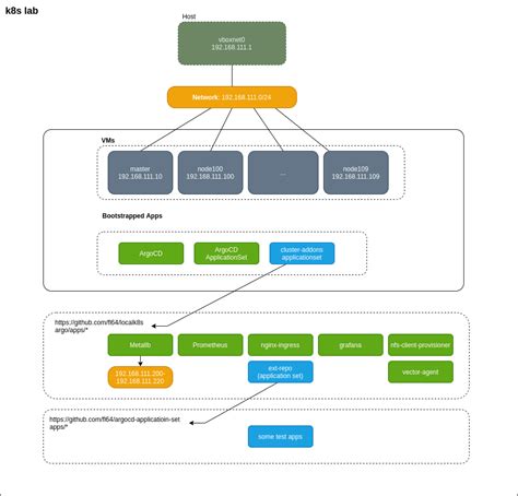 github fl64 localk8s local k8s testing infra