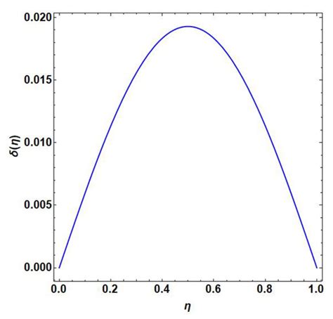 Mathematics Special Issue Applied Functional Analysis And Applications