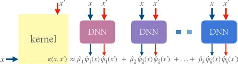 Figure 1 From Neuralef Deconstructing Kernels By Deep Neural Networks