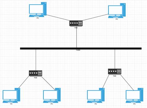 hierarchical topology